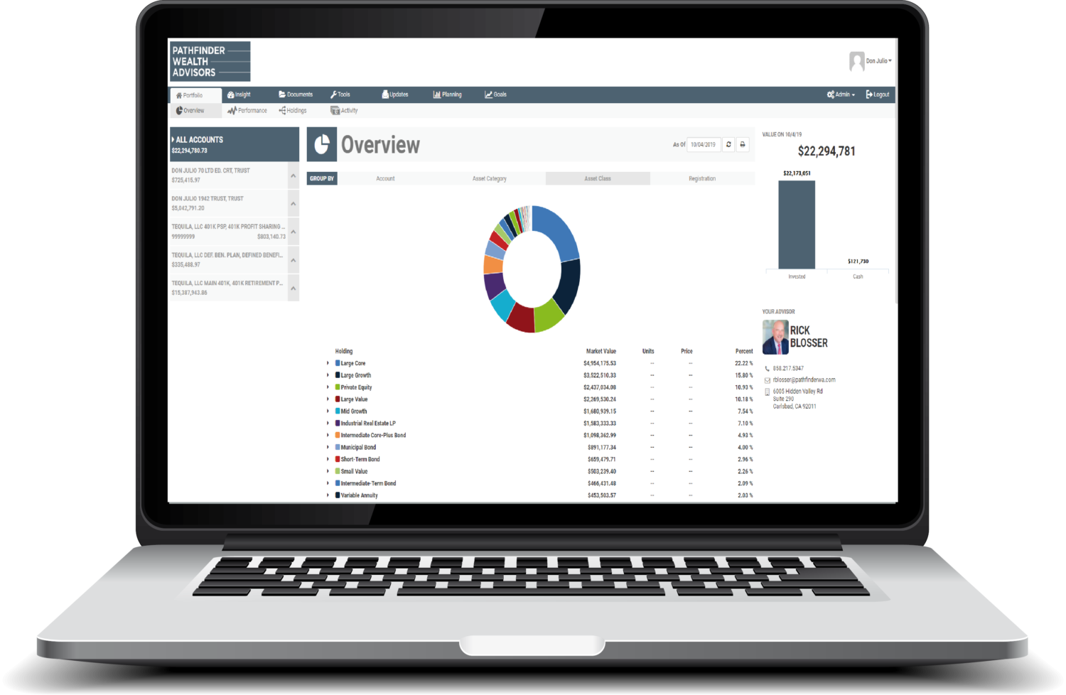 Investment Services – Pathfinder Wealth Advisors